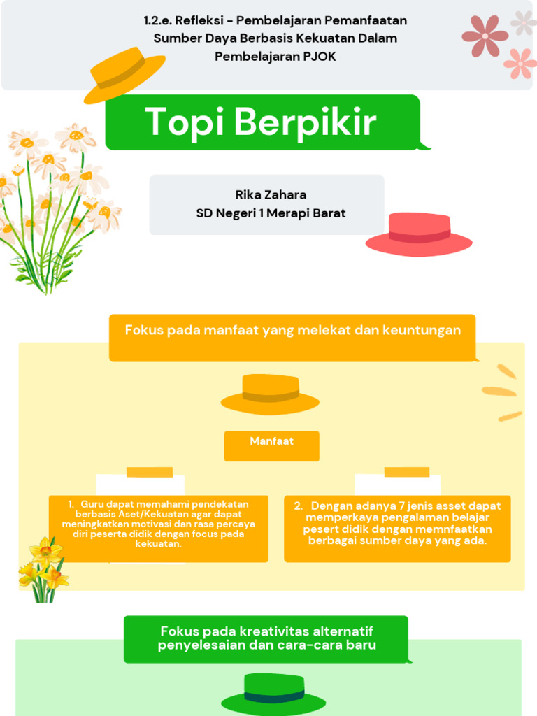 Enam Topi Gagasan Rika Zahara | PDF