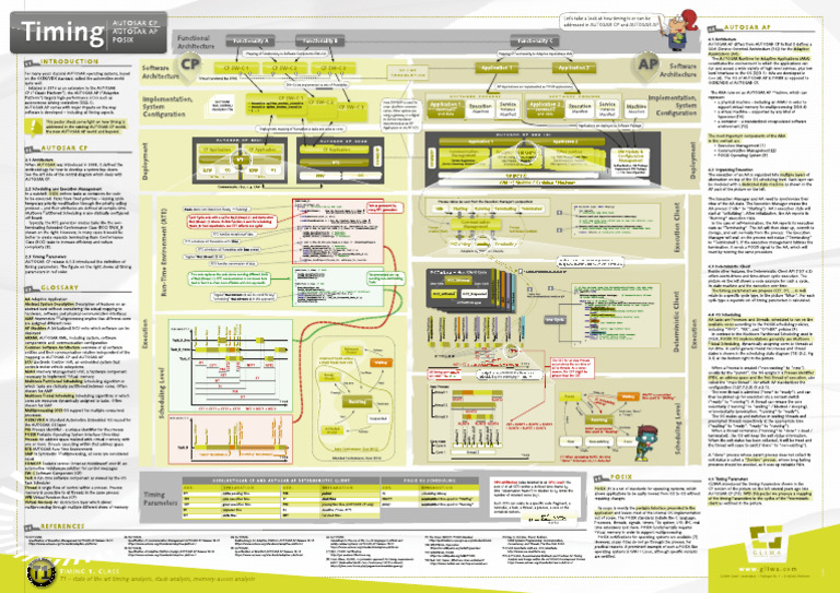 GLIWA POSIX Poster - Web | PDF