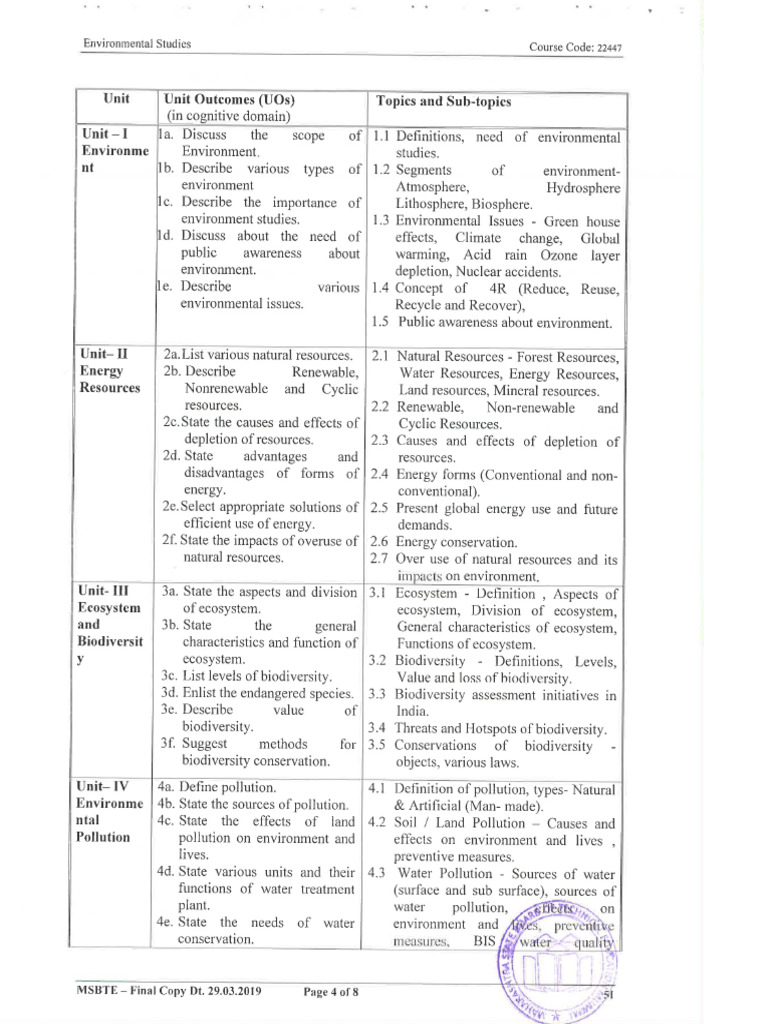 Enviornmental Studies-Syllabus | PDF
