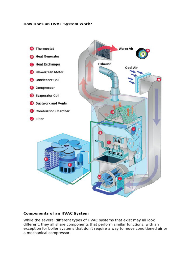 How Does An HVAC System Work | PDF