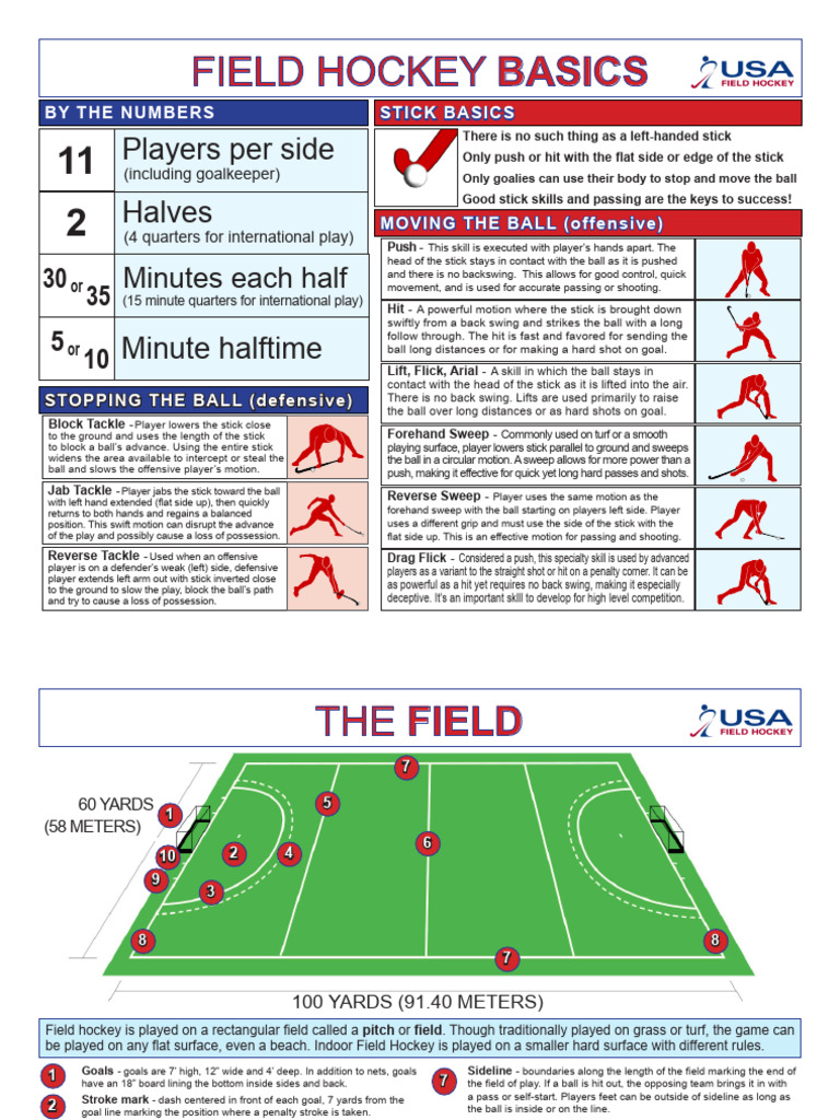 Field Hockey Basics Pdf