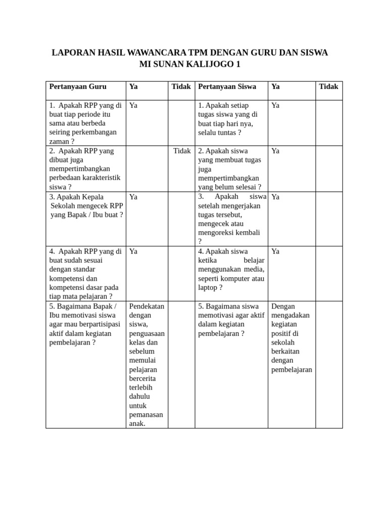 Laporan Hasil Wawancara TPM Dengan Guru Dan Siswa | PDF