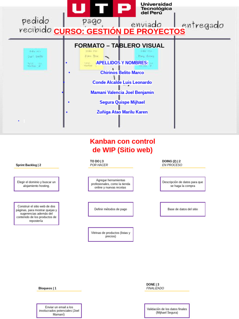 Gestion de proyectos Tablero visual | PDF