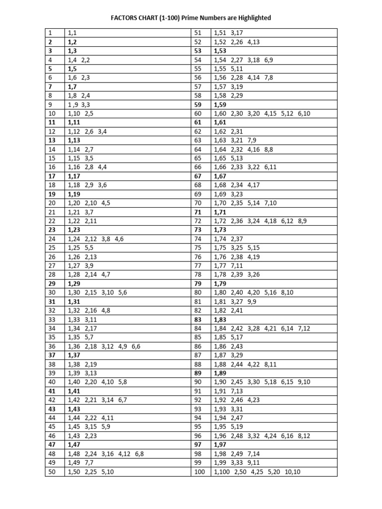 Scott's FACTORS CHART | PDF