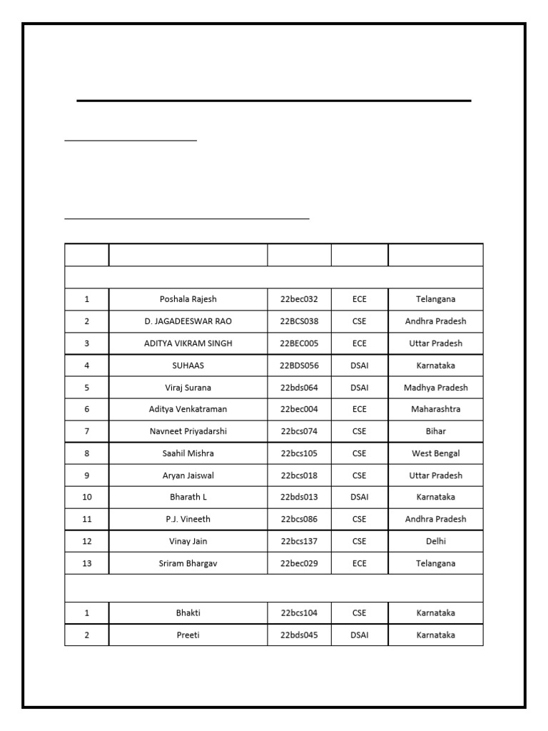 Mess Committee IIIT Dharwad - 2023 | PDF
