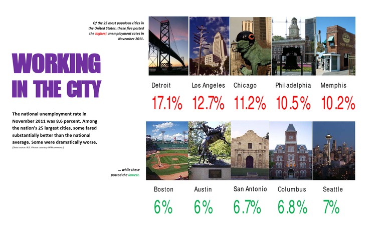Working in The City | PDF