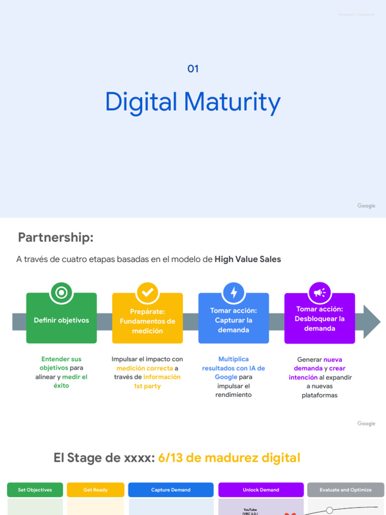 Modelo Maduración Digital Google | PDF