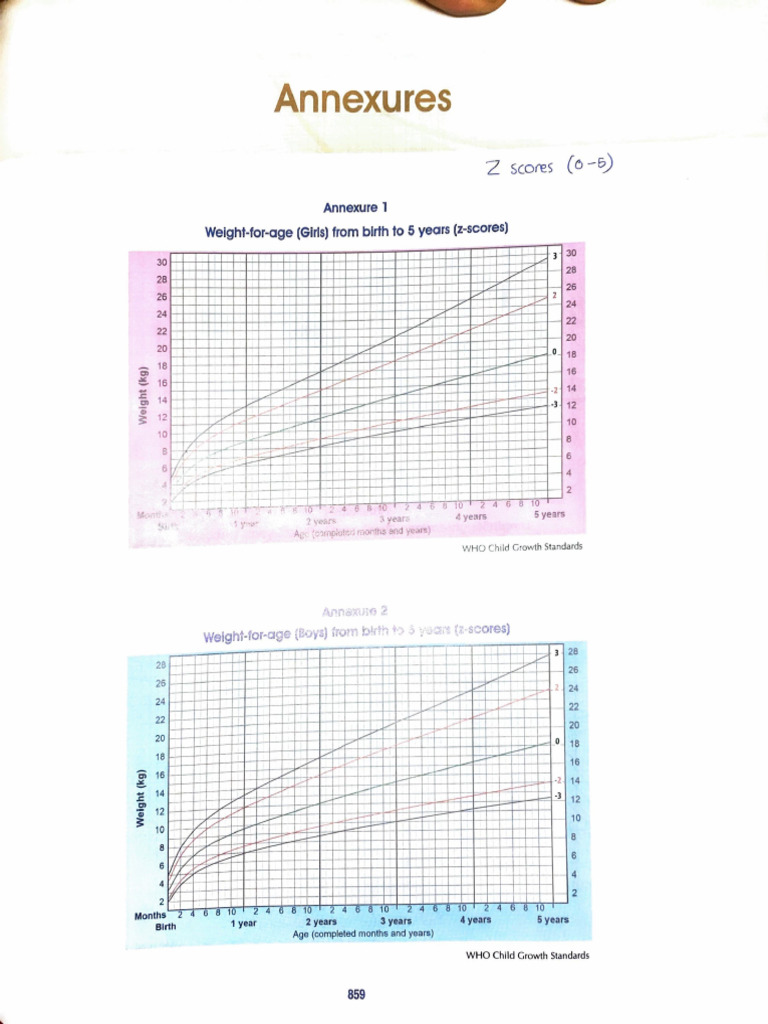 Growth Charts Peds | PDF