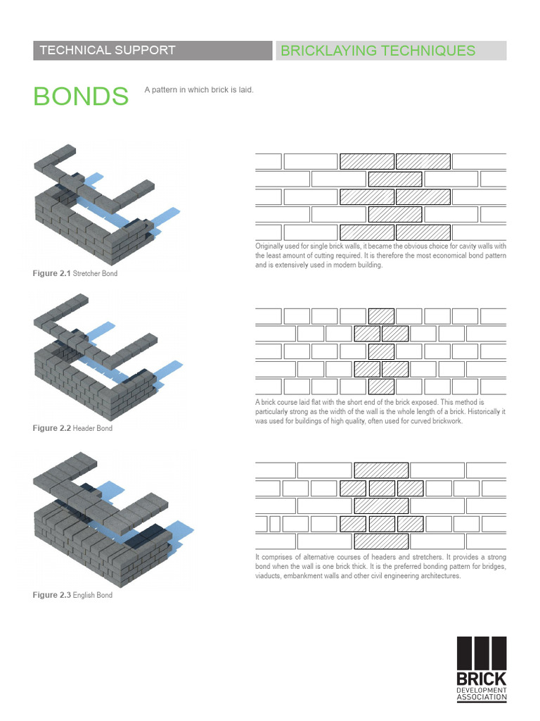 Brick Bonds | PDF