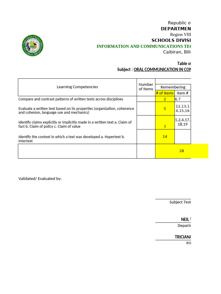 Learning Competencies Remembering # of Items Item # Number of Items | PDF