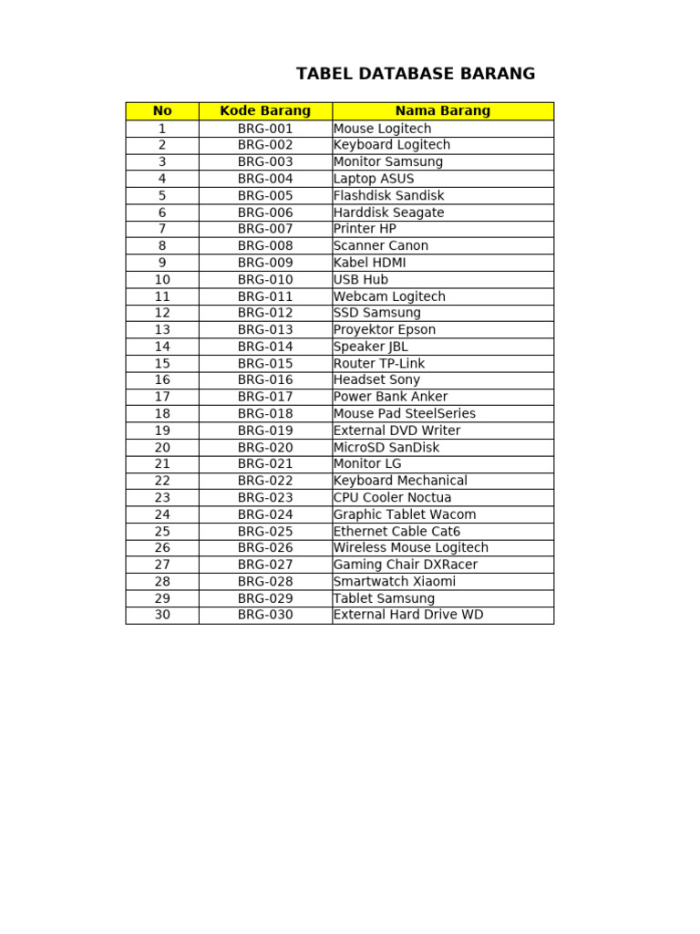 Contoh Soal Tes Excel Untuk Admin Gudang - Lembar - Jawaban | PDF