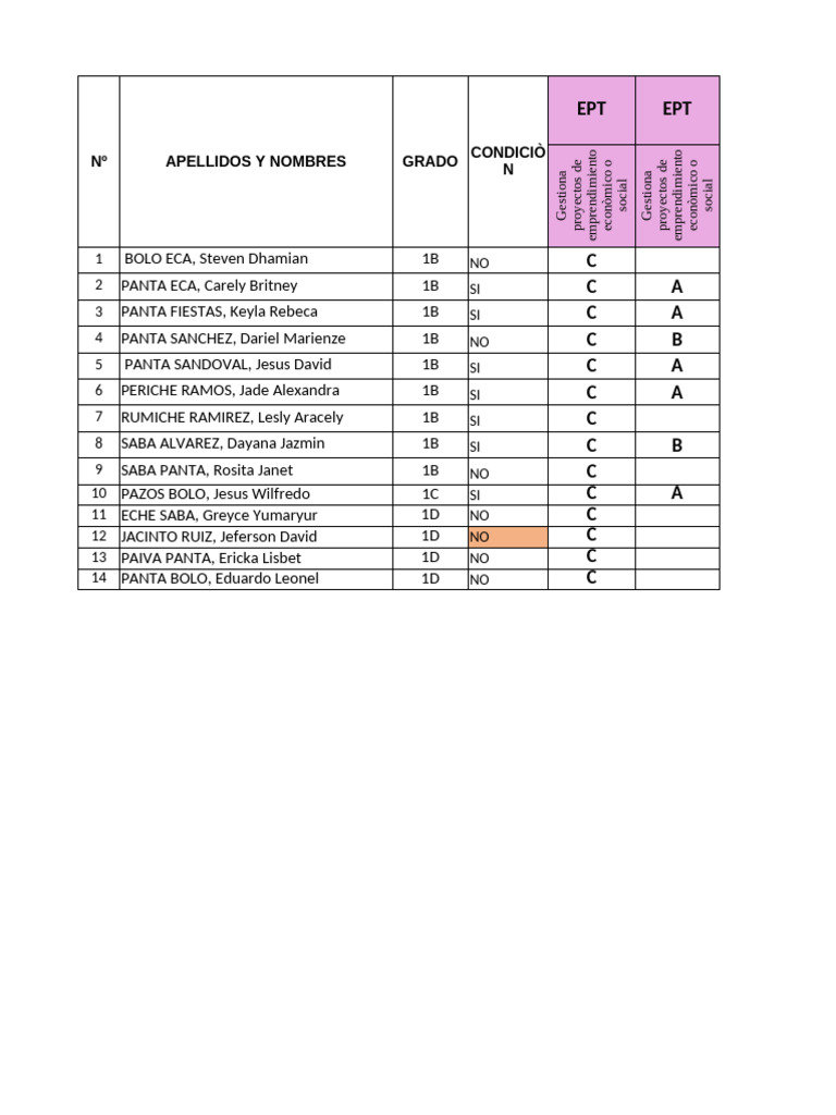 Ept Recuperacion | PDF