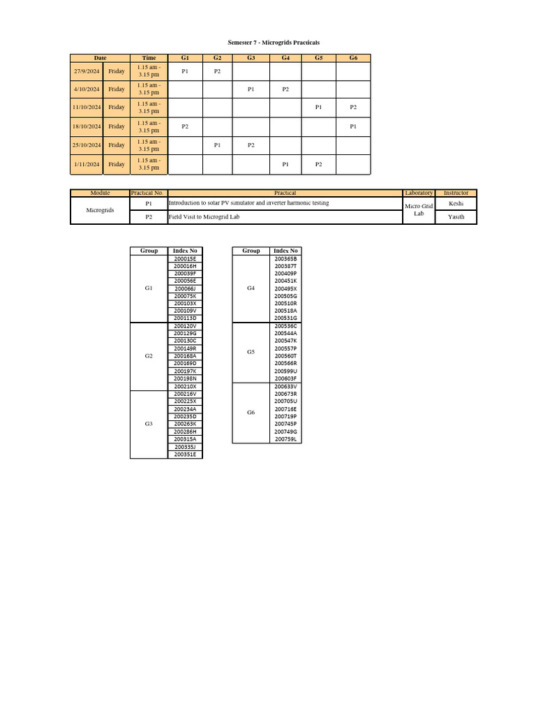 Microgrids Module Practicals Schedule - Sem 7_Revised | PDF