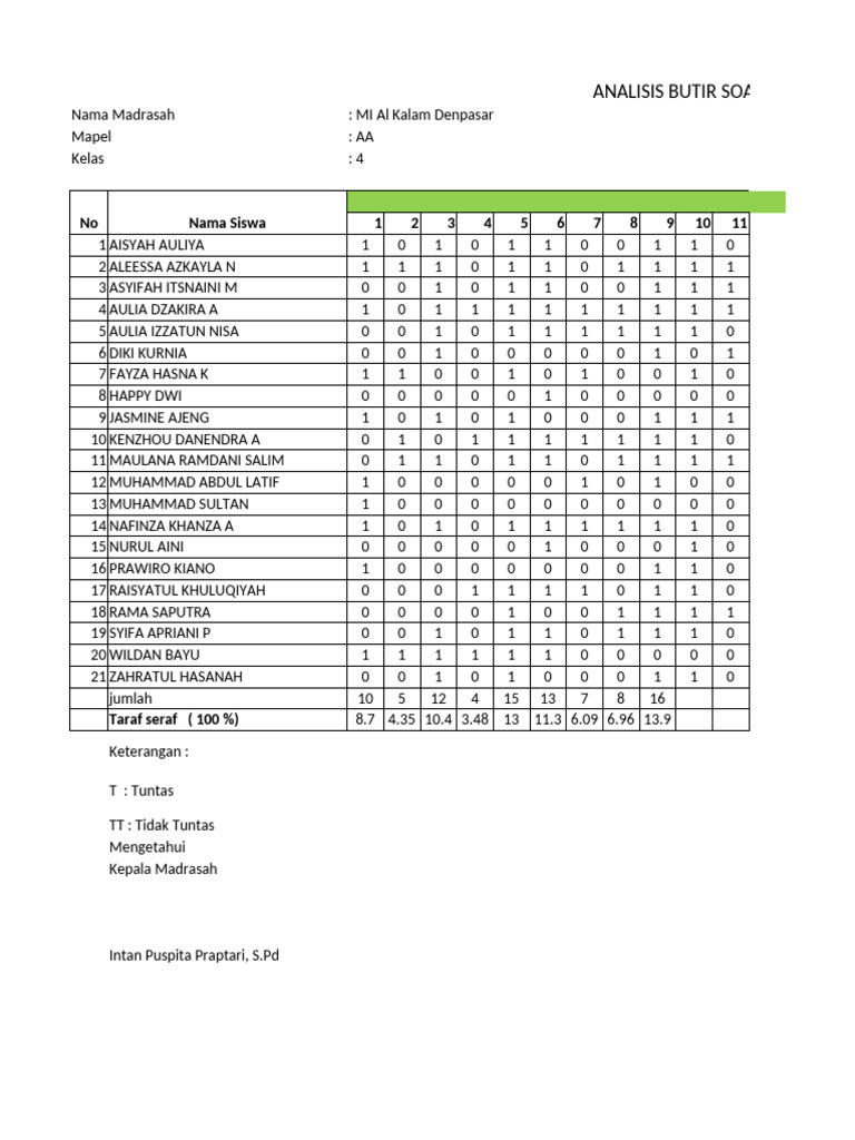 Analisis Butir Soal PTS 2024 | PDF
