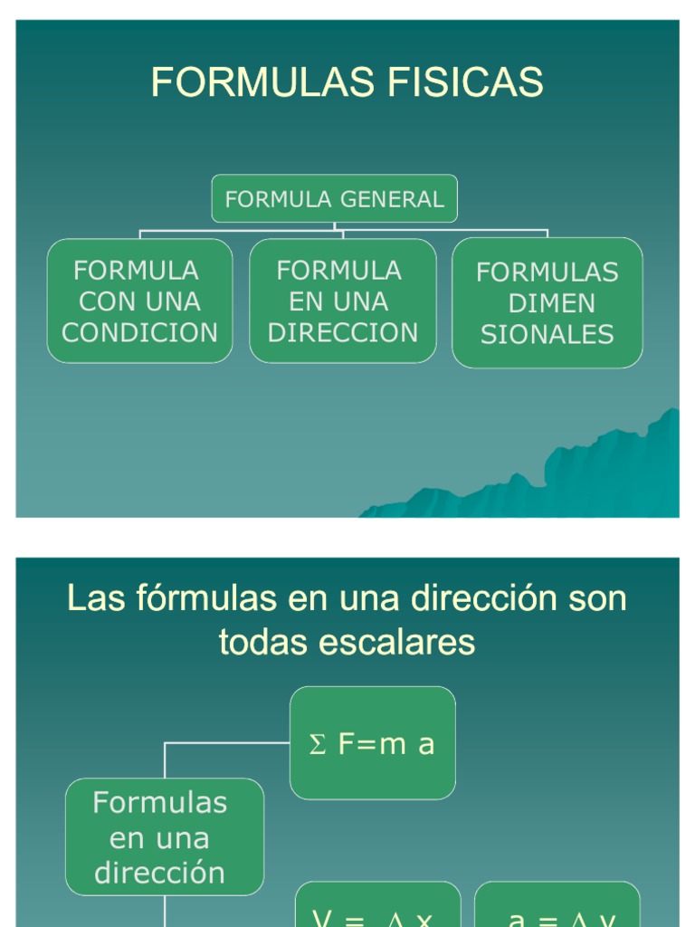Fórmulas Básicas de Física | PDF