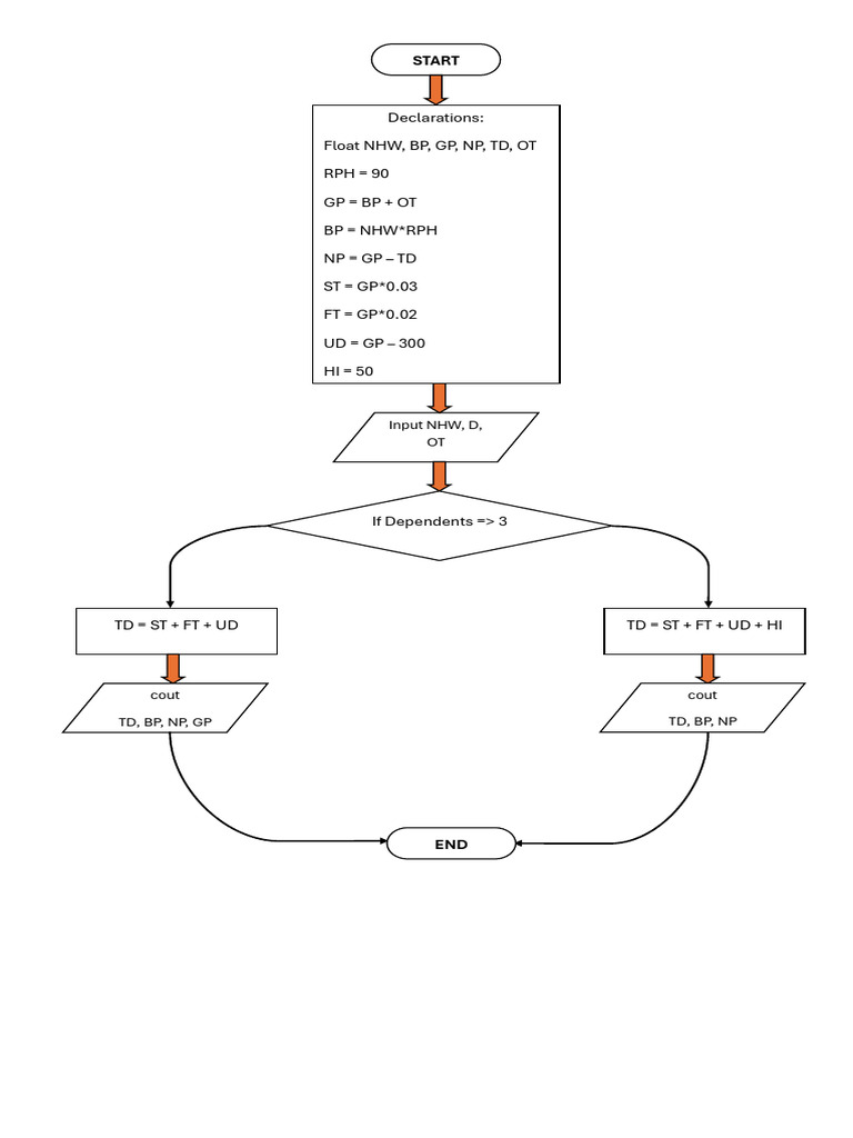 FLOWCHART_merged | PDF