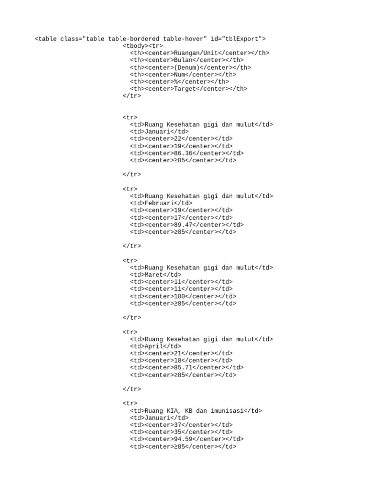 Rekap KKT Ruangan | PDF