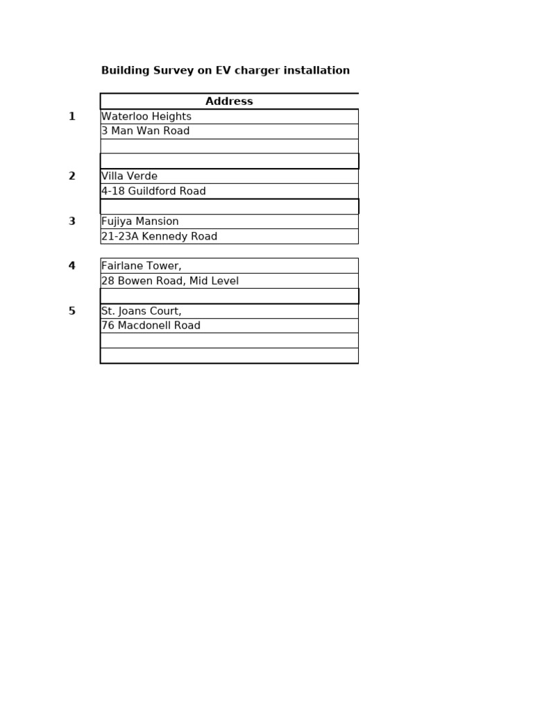 EV Charger Building Survey. | PDF