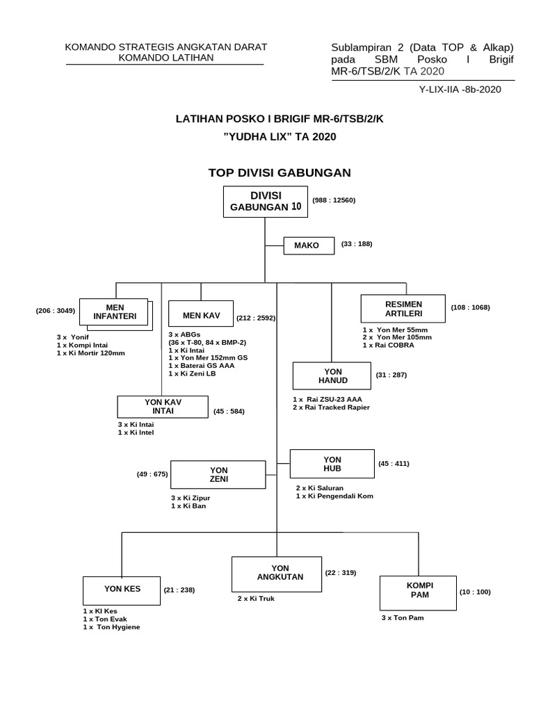 6.b. Sub Lamp TOP & ALPAL MSH - GD | PDF