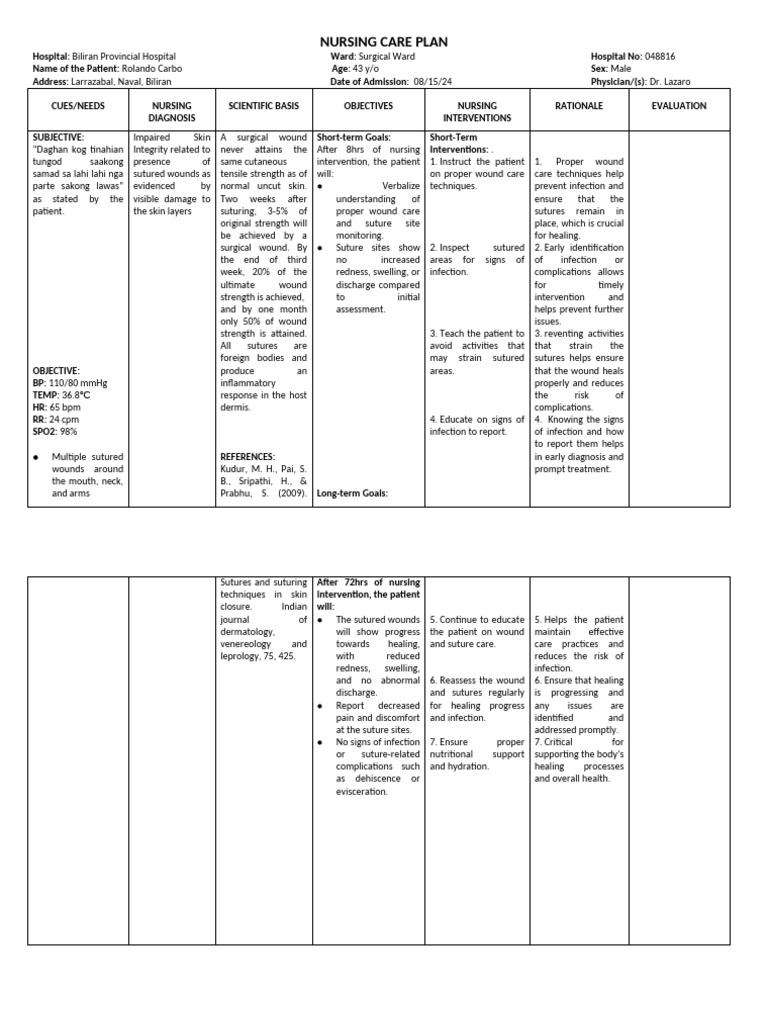 Nursing Care Plan | PDF