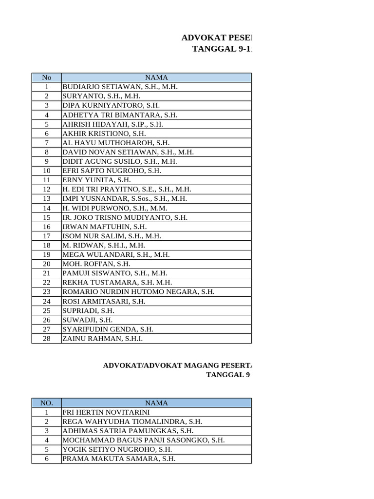 Database Peserta Seminar Dan Rakernas | PDF