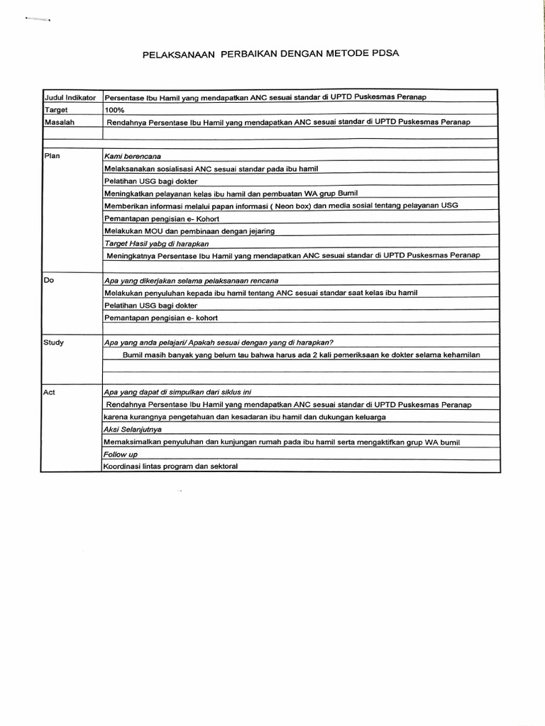 A.1 Bukti Rencana Uji Coba Peningkatan Mutu (PDSA) | PDF