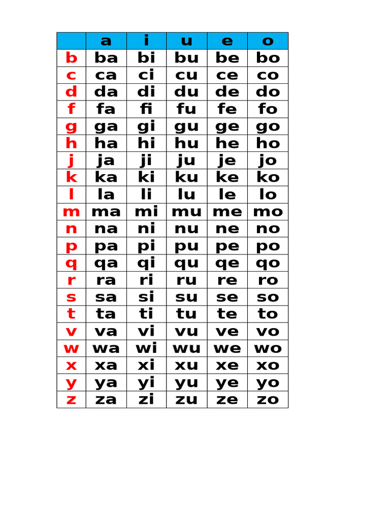 Ba Bi Bu Be Bo | PDF