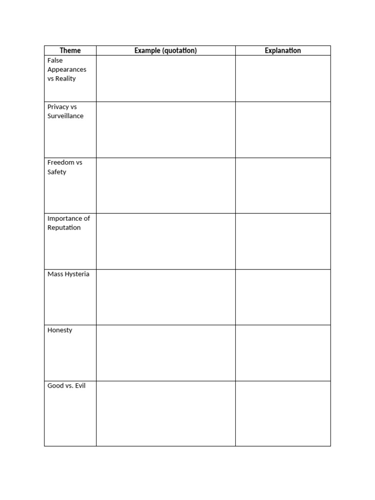 Crucible Themes Chart | PDF