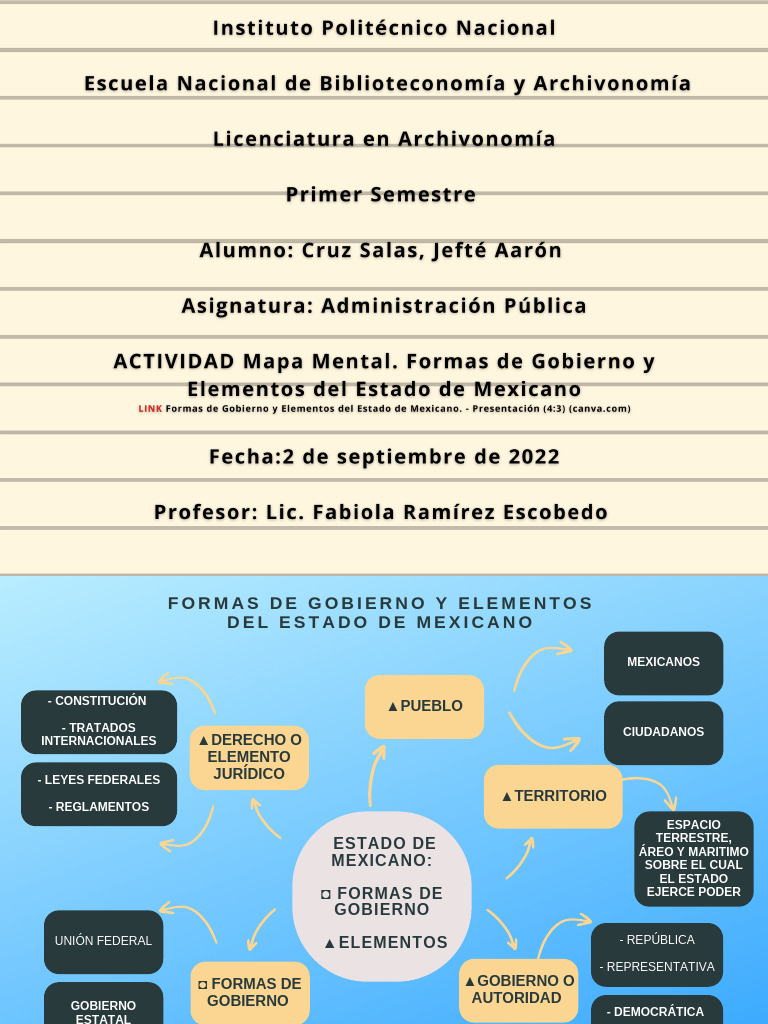 02 Mapa Mental - FormasGob - Elementos - EdoMex - Cruz, Jefté Aarón | PDF