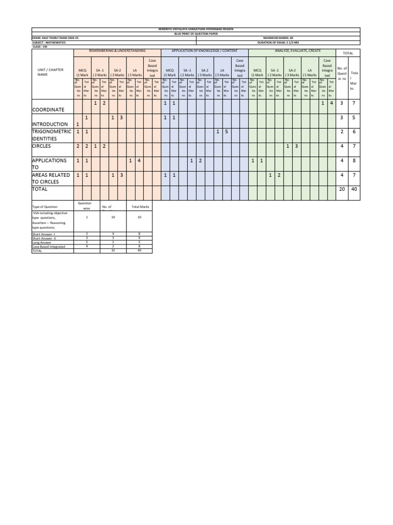 X BP PT2 Math 2024 | PDF