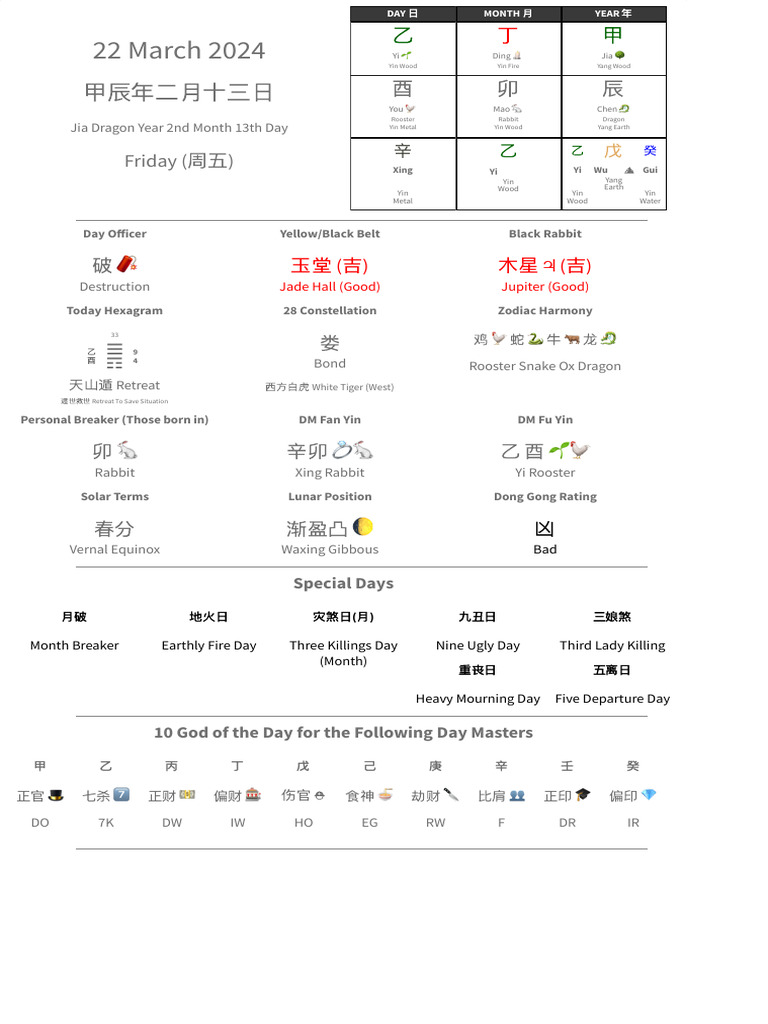 OMD Tong Shu Summary 20240322 | PDF