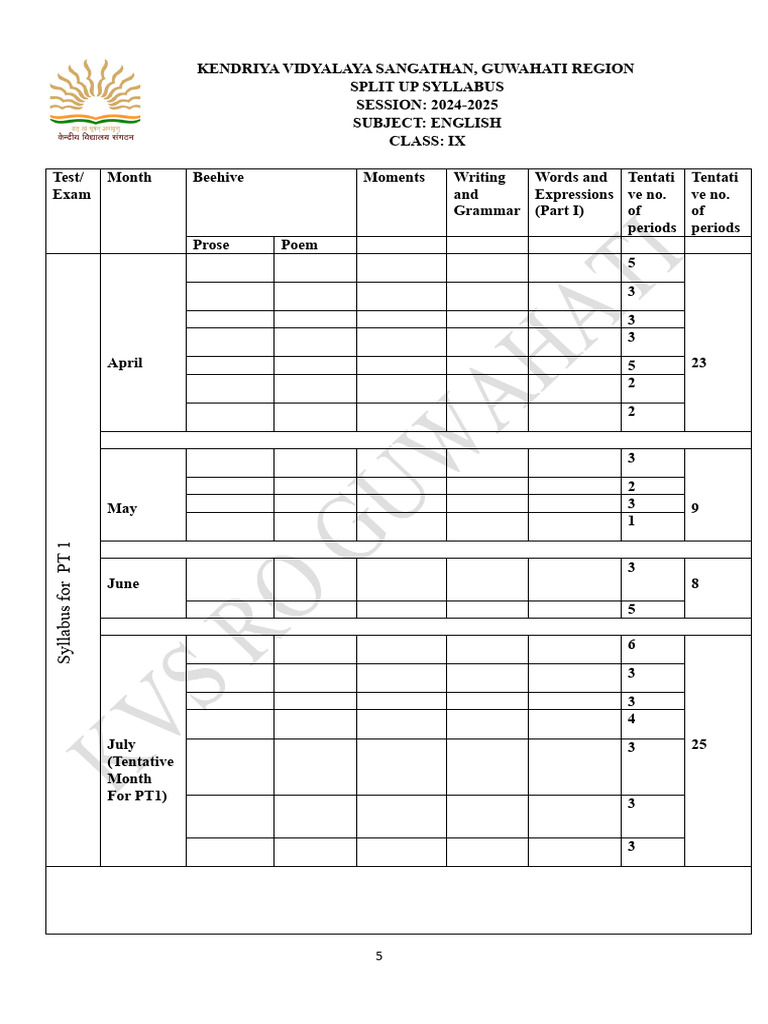 English Splitup Syllabus - 2024-25 (Ix) | PDF