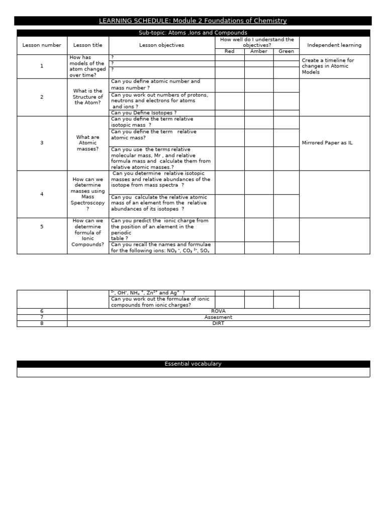 Lesson Schedule Module 2 Atoms Ions and Compounds | PDF