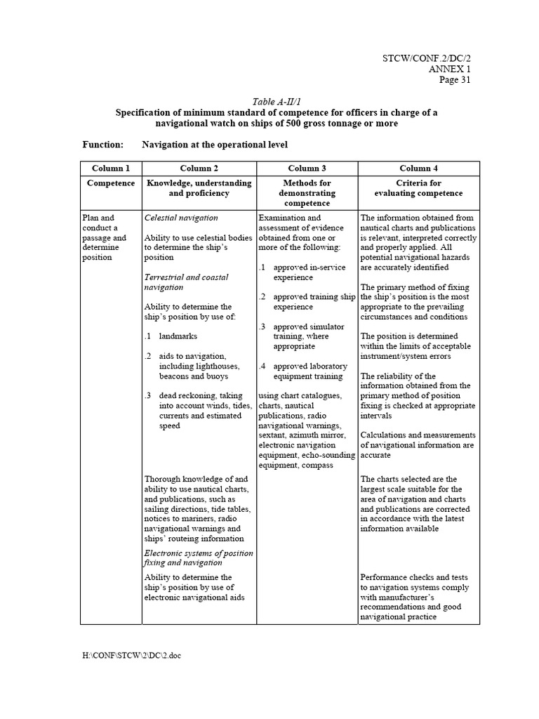STCW Code A Tab A - II 1 | PDF