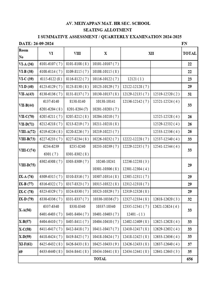 Std-6,8,10&12-Seating Allotment (26-09-2024) | PDF