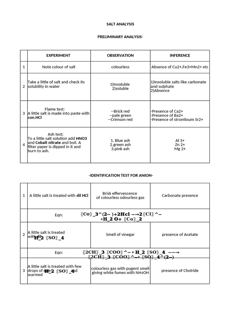 Salt Analysis - INORGANIC | PDF