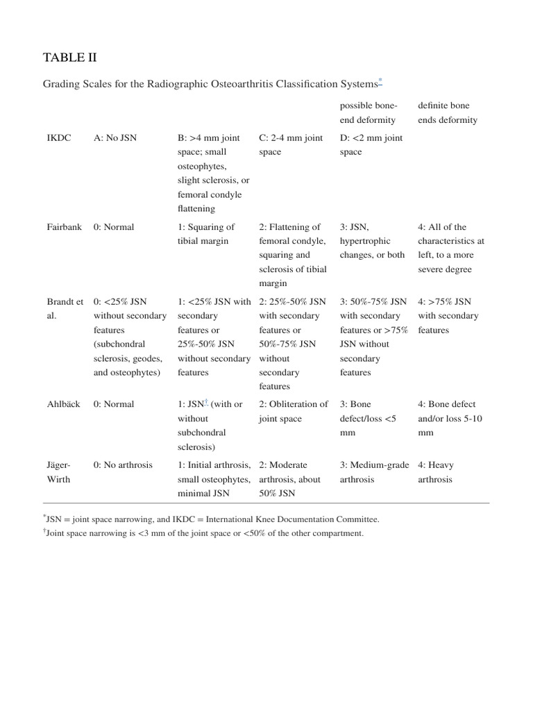 Knee OA CLASSIFICATION SYSTEMS | PDF | Musculoskeletal System ...