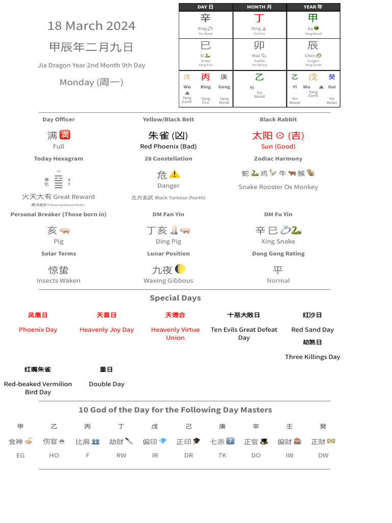 OMD Tong Shu Summary 20240318 | PDF