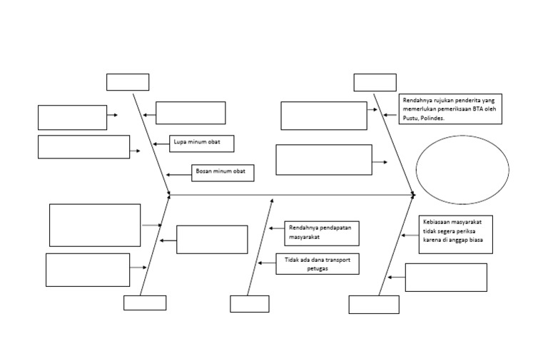 FISH BONE Cakupan Pelayanan Terduga TBC | PDF