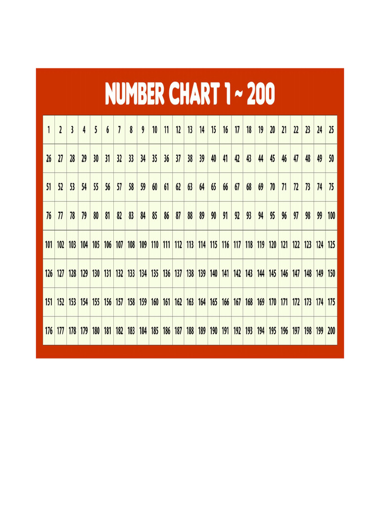 Number Chart 1 200 104920.Jpg | PDF
