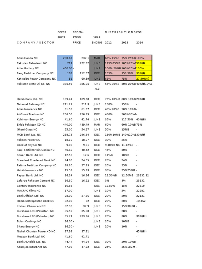 Shares | PDF