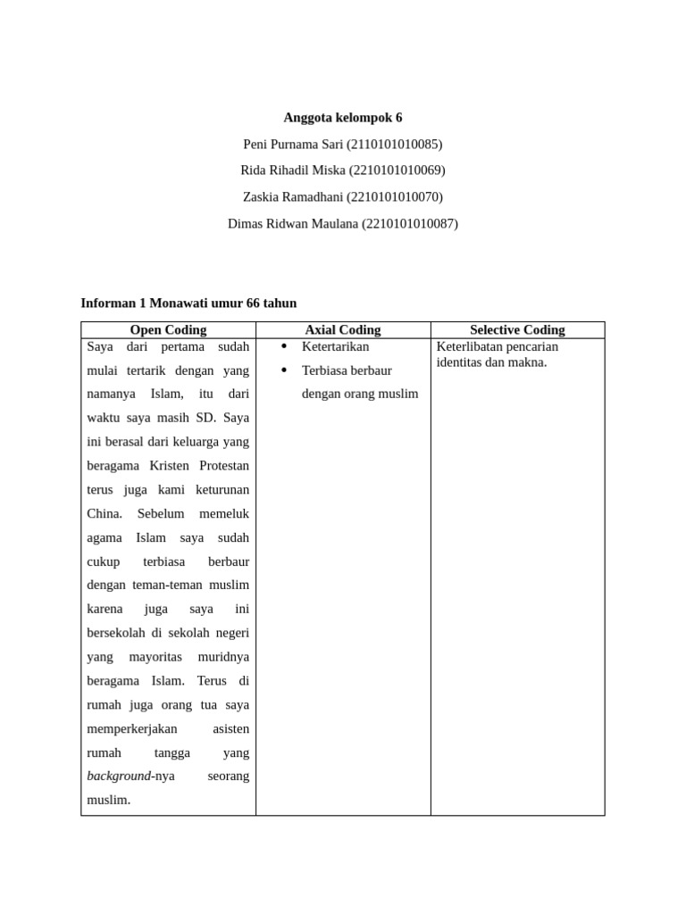 Kualitatif - Coding - 2 (1) .Docx Final Muallaf Kuali | PDF