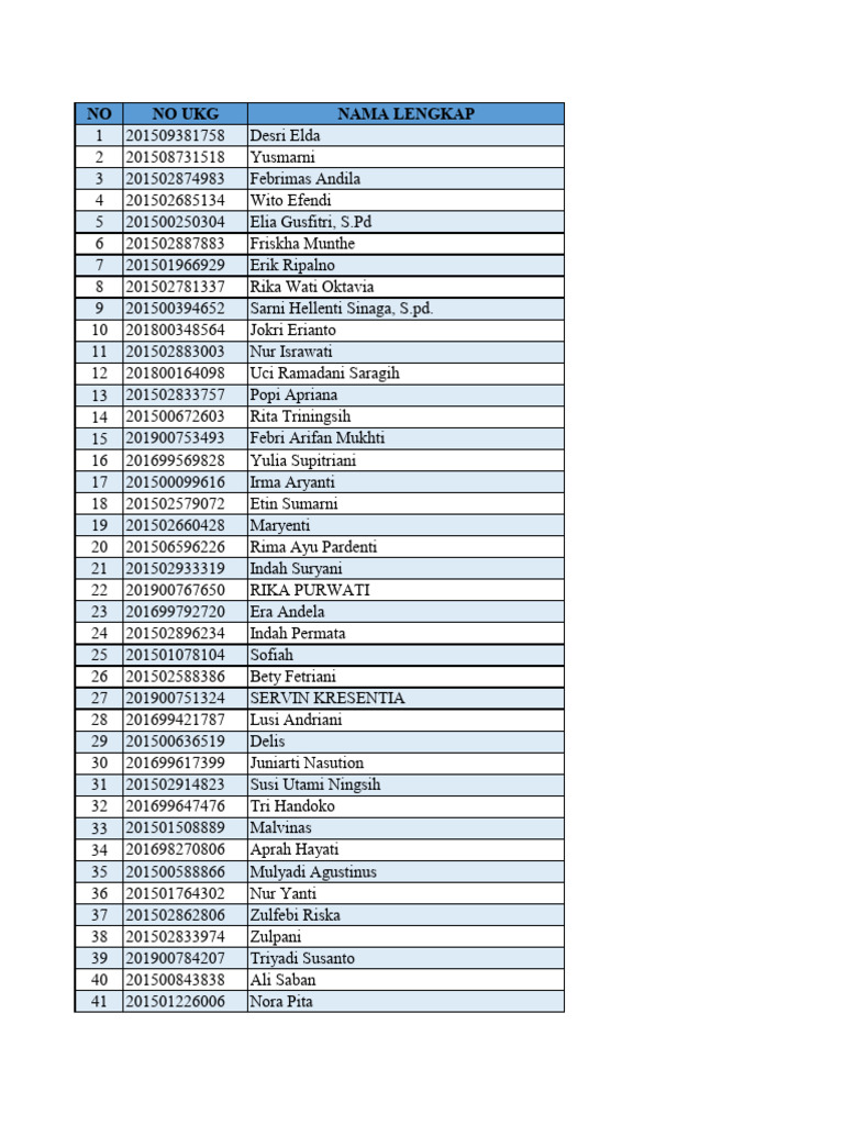 Kuota Tambahan GT Tahap 3 Share | PDF