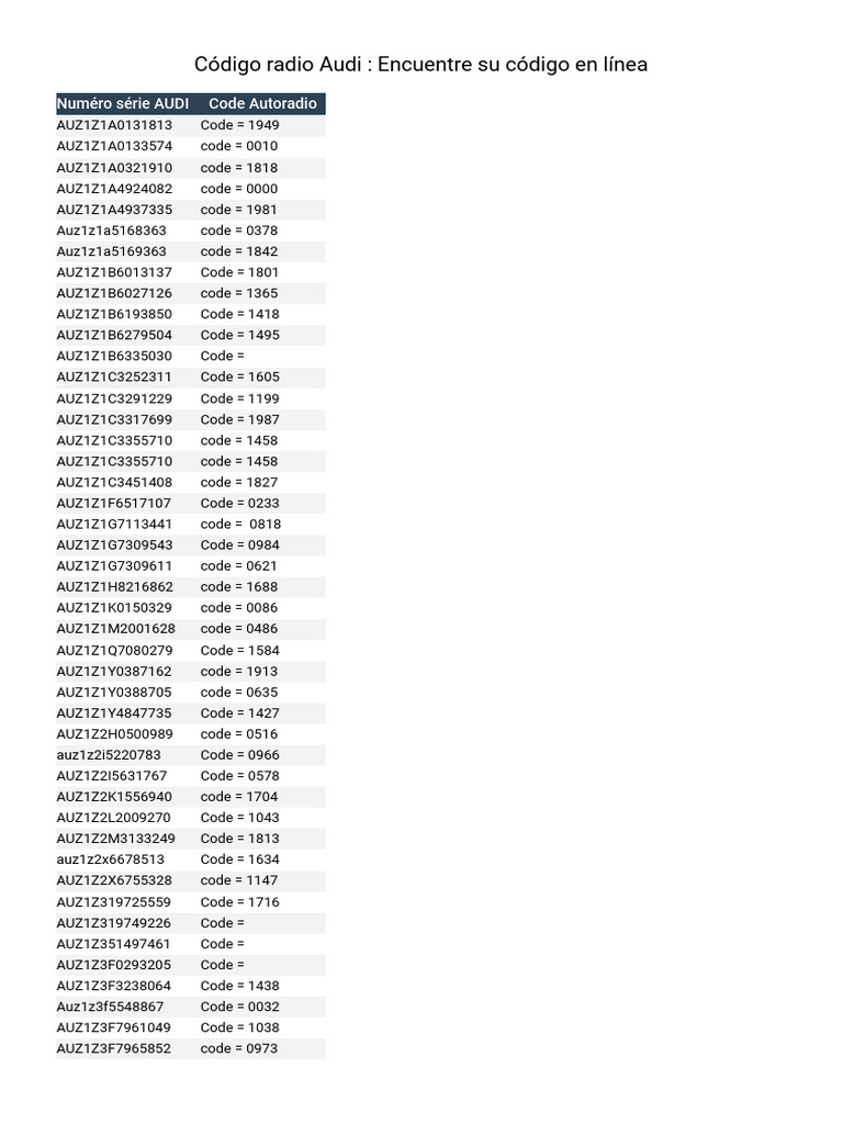 Código Radio Audi Encuentre Su Código en Línea | PDF