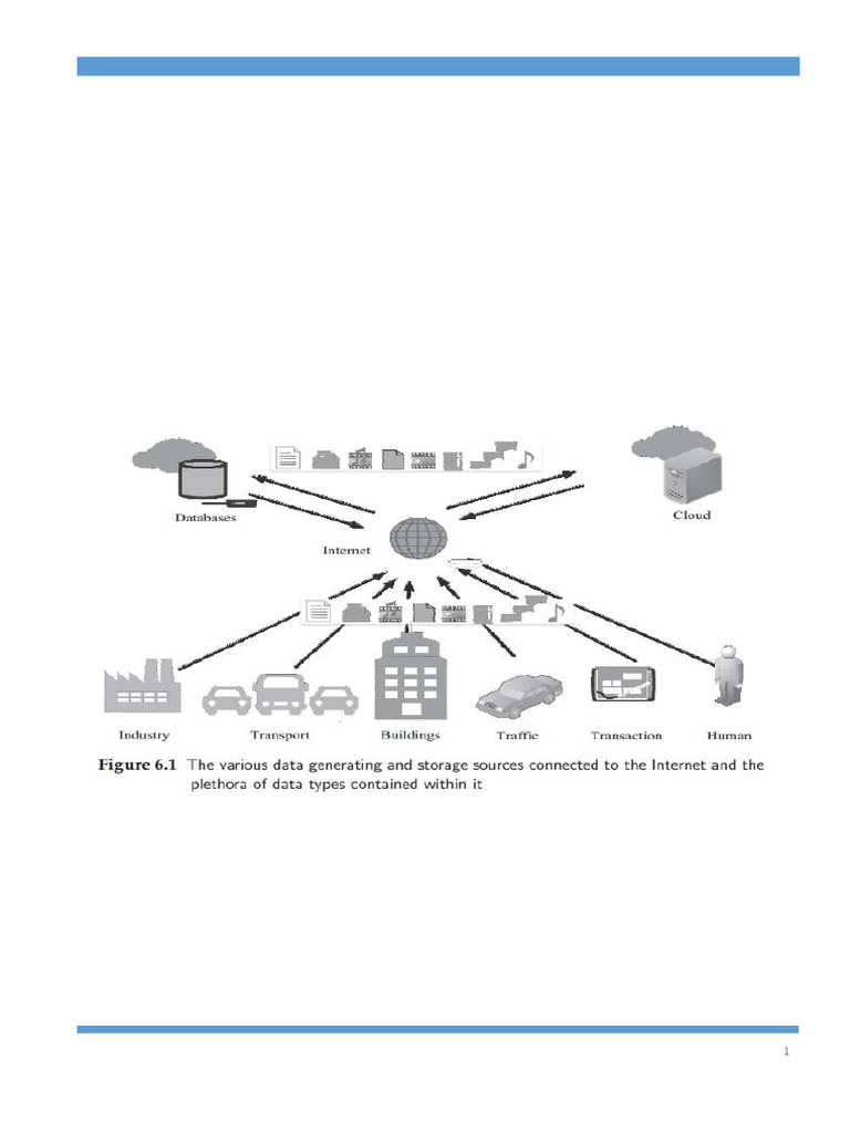 Module 3 Pdf