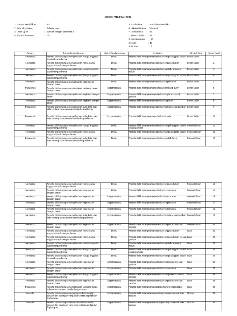 Kisi Kisi STS 1 Bahasa Jawa Kelas 1 2024 | PDF