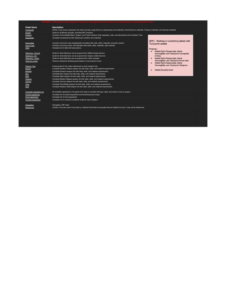 Wild Hearts Resource Guide | PDF