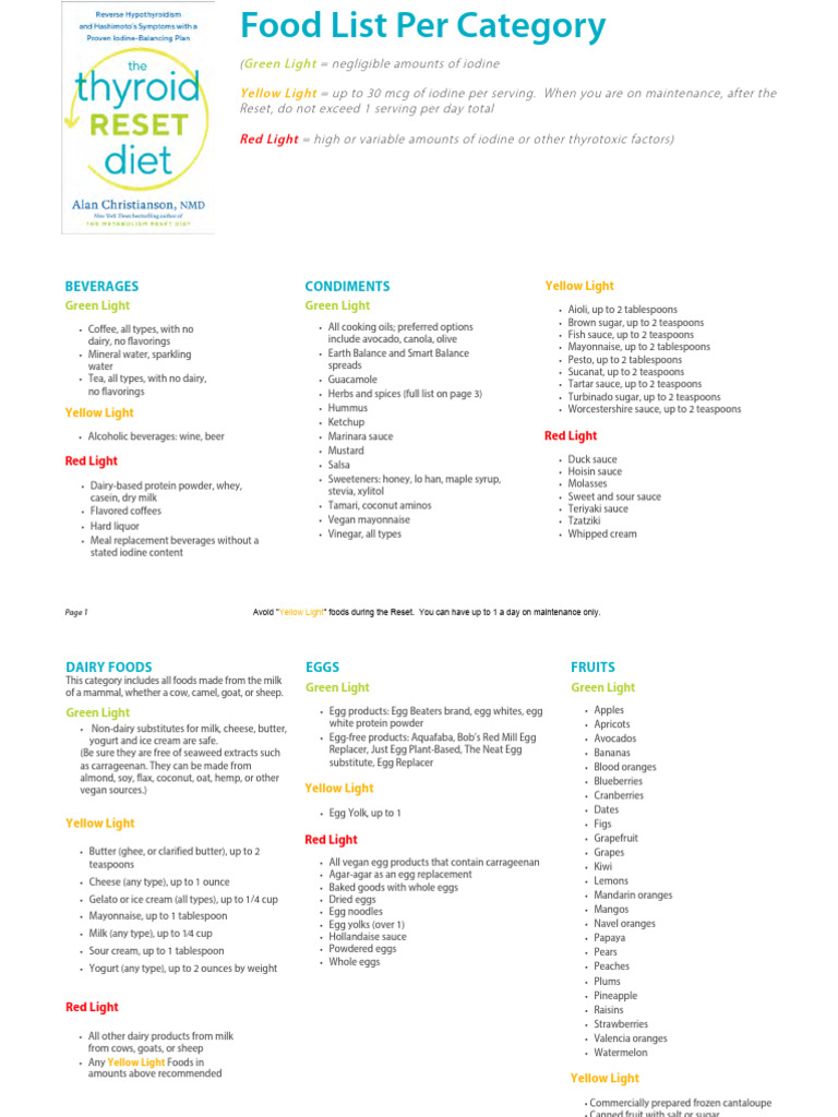 TRD FoodListPerCategory | PDF