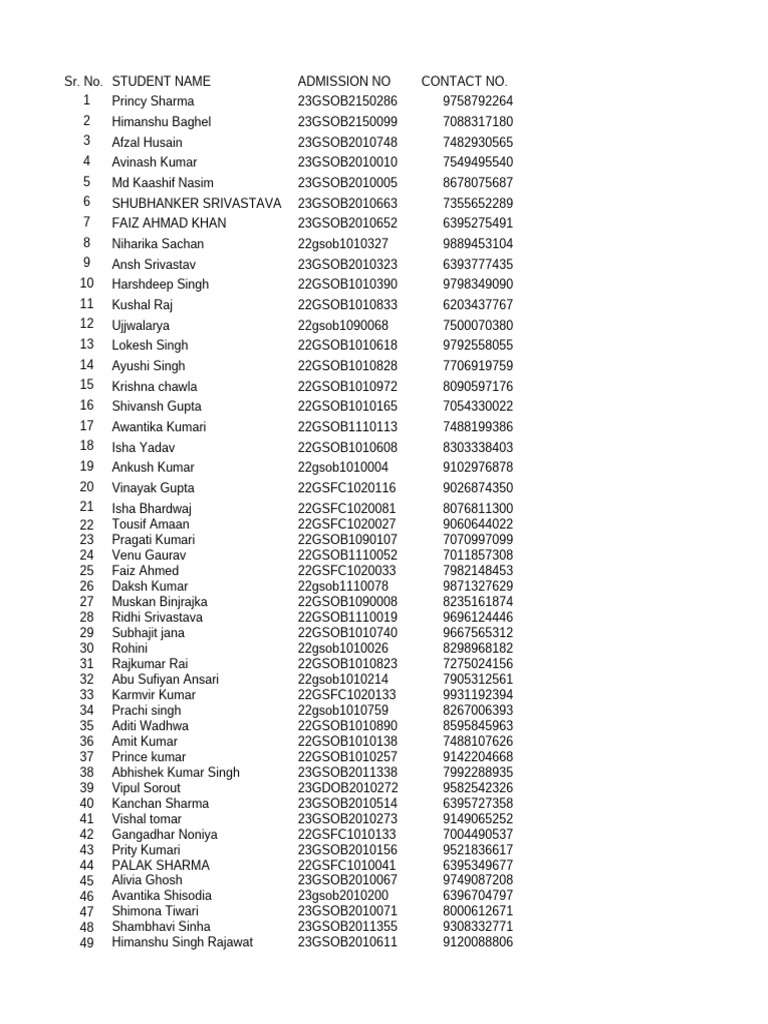 Galgotias University | PDF
