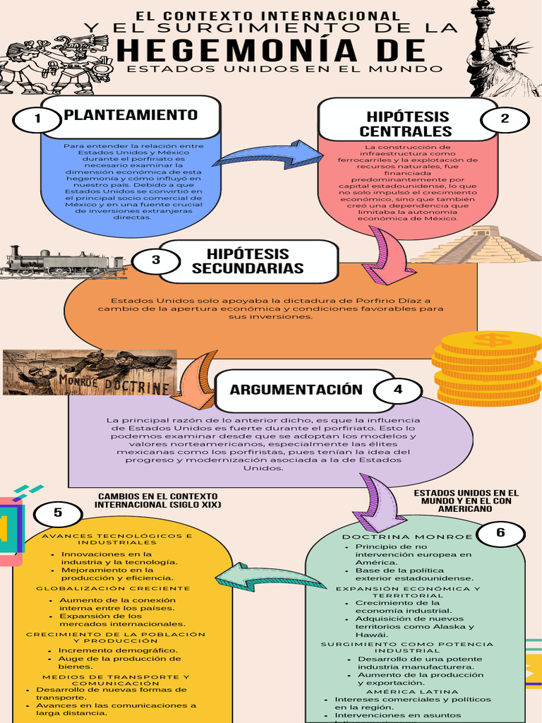 Hegemonía Estadounidense | PDF
